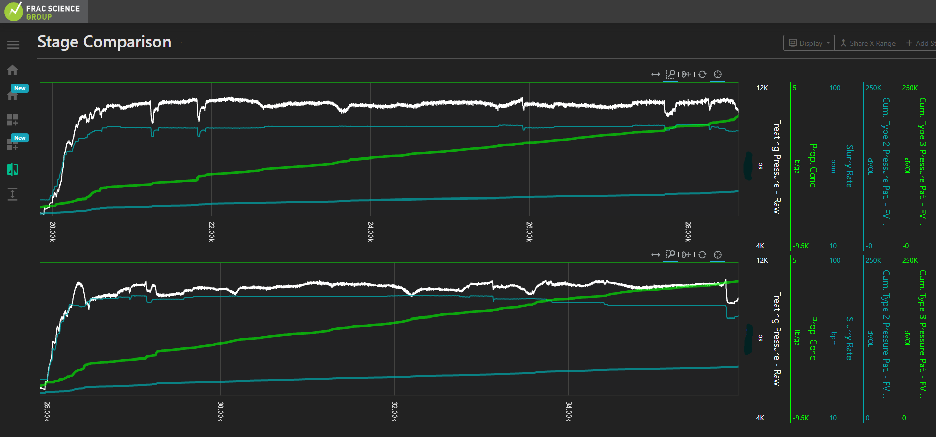 FRACSCIENCE – Realtime and Historical Data Analysis for Operator and ...