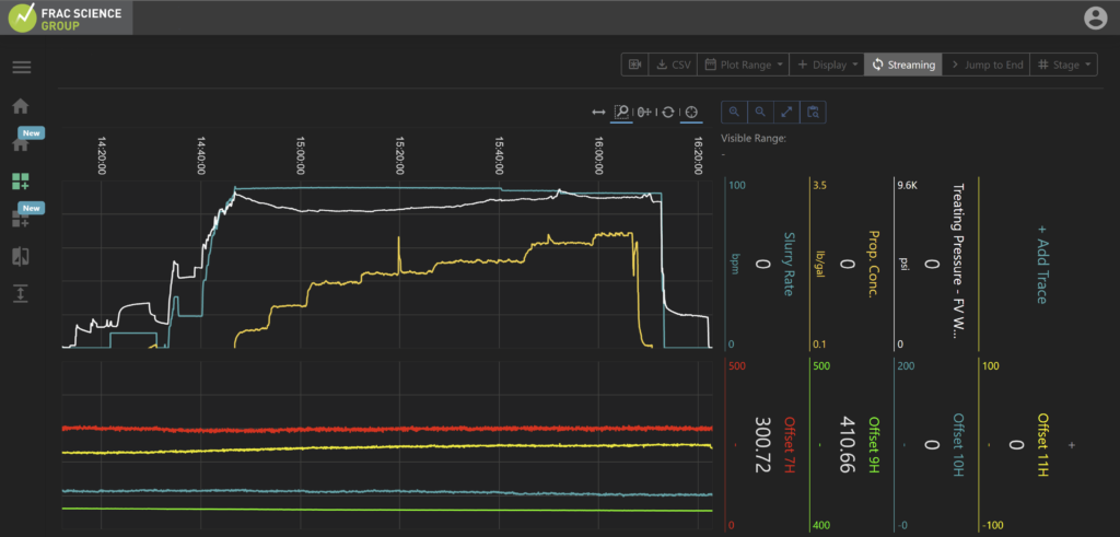 FRACSCIENCE – Realtime and Historical Data Analysis for Operator and ...